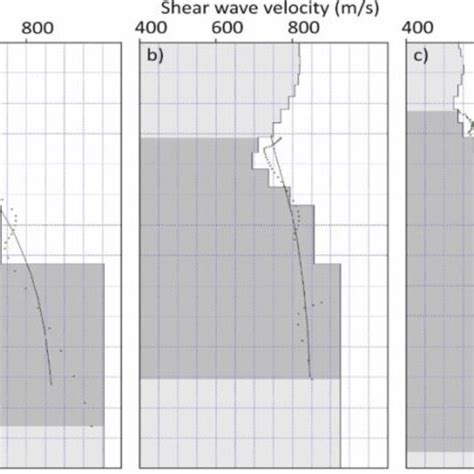 Shear Wave Velocity Depth Profile From Horizontal Component Parallel To
