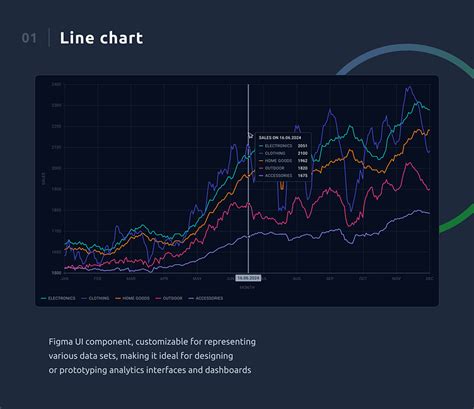 Line Chart Ui Component By Artur Trifonov On Dribbble