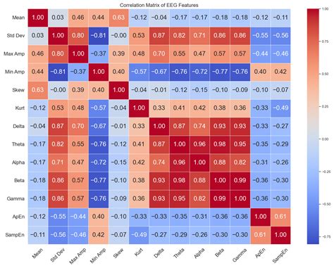Emotion Recognition From Eeg Signals Using Advanced Transformations And Deep Learning