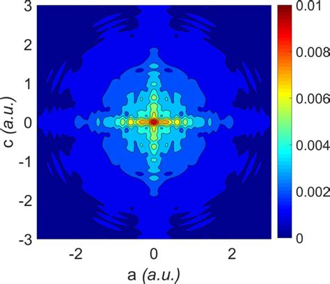Estimated Propagation Error Map σ Np For Reconstructed 2d Memd In