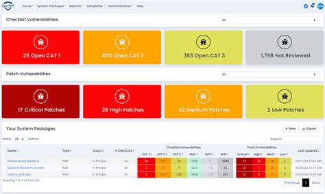New Features In Openrmf Professional V210 By Dale Bingham Medium