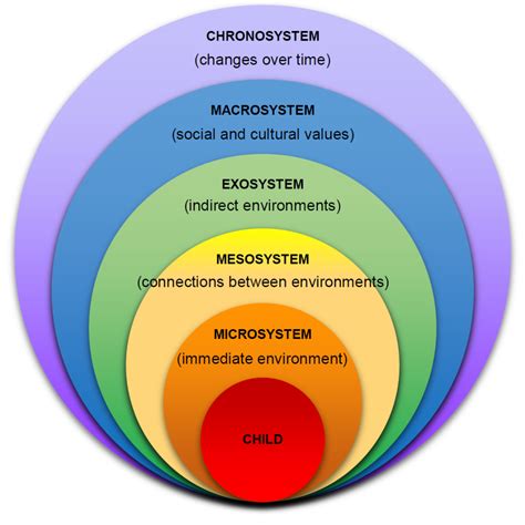 Historical Development Of Ecology Key Milestones And Theories Only