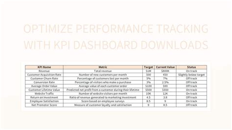 Streamline Performance Tracking With Simple Kpi Dashboard Excel