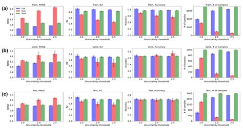 Prediction Performance Of The Best Regression Models For A Train B