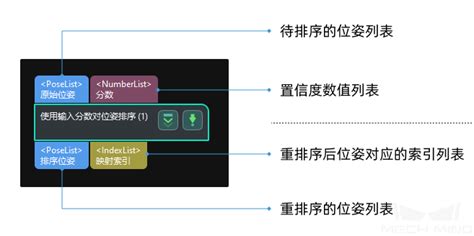 使用输入分数对位姿排序