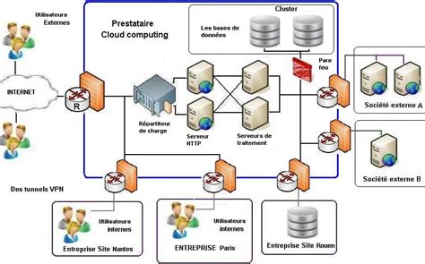 Cest Quoi Le Vrai Cloud Computing Un Regard Sur Le Cloud Computing