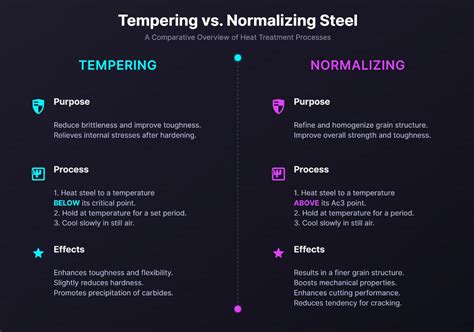 Tempering Vs Normalizing Steel Whats The Difference Mfg Shop