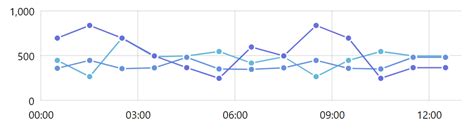 Positioning Axis Elements Amcharts 4 Documentation