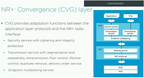 The First Non Cellular 5g Standard Dect Nr Electrical Engineering
