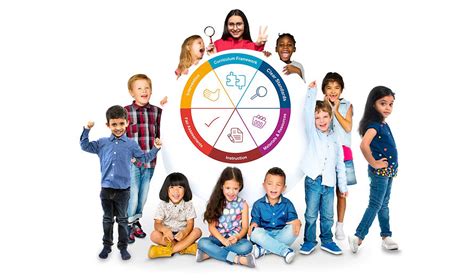 Integrated Curriculum Naturenurture