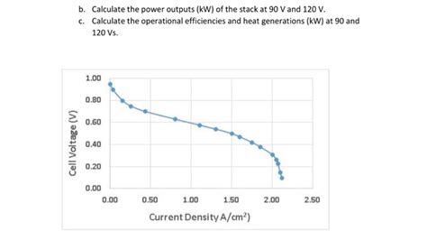 Solved A Fuel Cell Vehicle Is Powered By A Pem Fc Stack