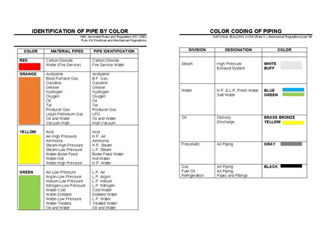 National Color Codes For Pipe
