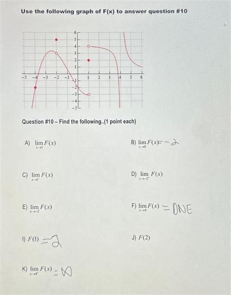 Solved Use The Following Graph Of F X To Answer Question Chegg