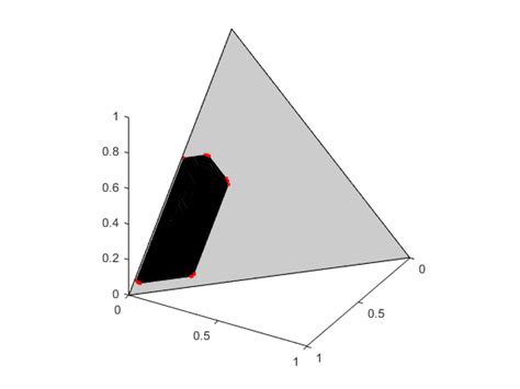 D How To Plot Sub Region Of The Unit Simplex In Matlab Stack Overflow