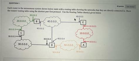 Solved Points Each Router In The Autonomous System Shown Chegg