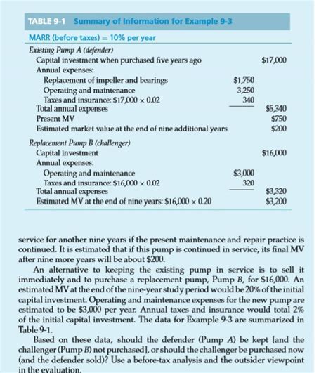 Solved Before Tax Replacement Analysis Using Euac The