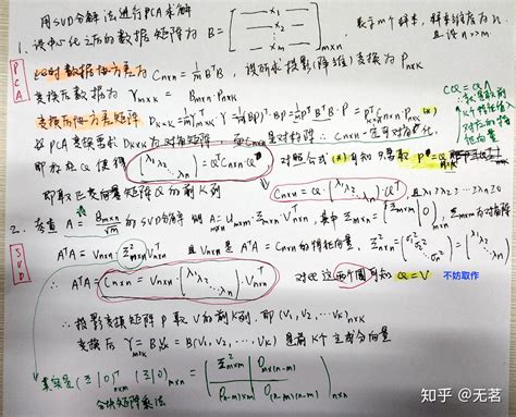 图形化理解线性代数 知乎