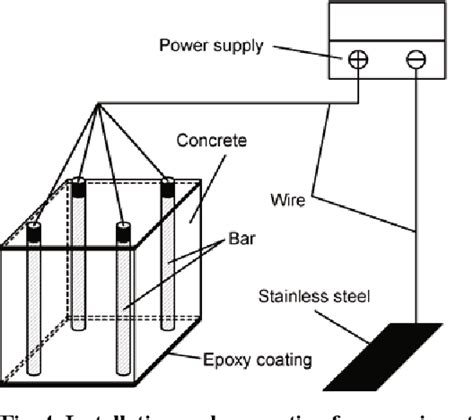 Figure 4 From Calculation Of Corrosion Rate For Reinforced Concrete
