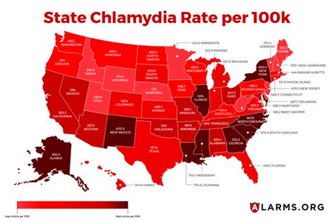 Chlamydia Std
