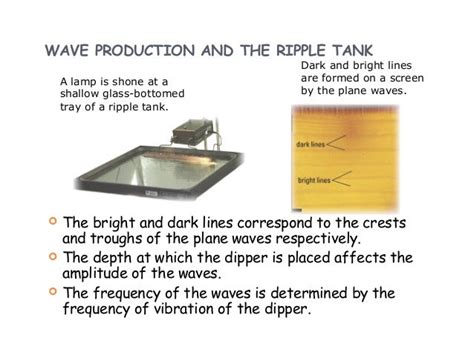 Refraction Of Water Waves