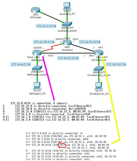Solved Ospf Metric Calculation Cisco Community