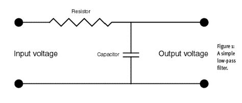 ☑ High Pass Filter Laplace