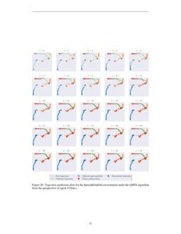 Centralized Training With Hybrid Execution In Multi Agent Reinforcement Learning DeepAI