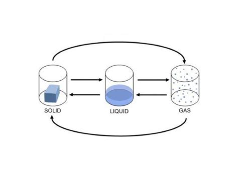 Atmosphere Diagram Quizlet