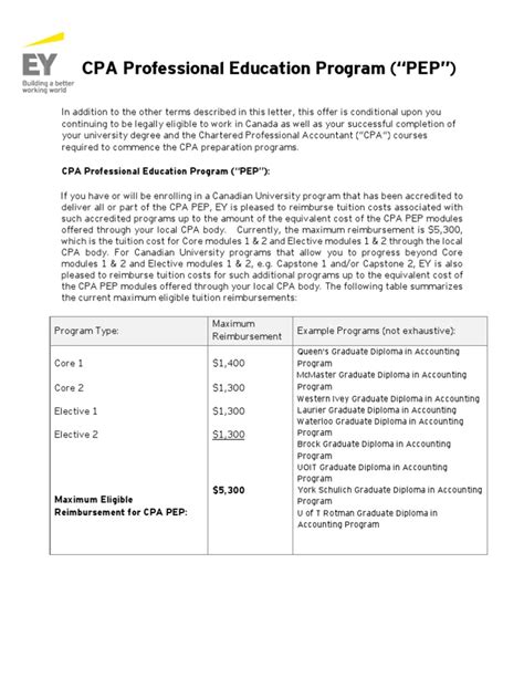 Cpa Professional Education Program Pep Pdf Certified Public