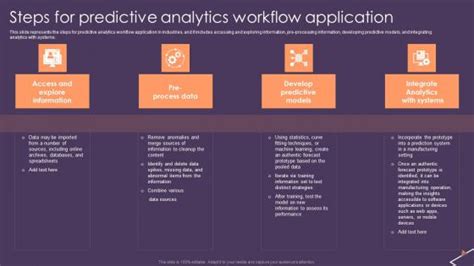 Steps For Mitigation Powerpoint Templates Slides And Graphics