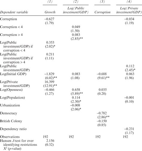 three stage least squares regression with corruption affecting public