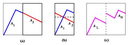 Sorting On Hypercubic Networks