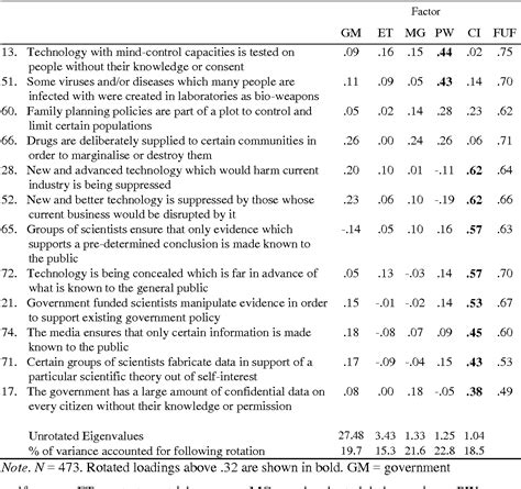C SSRS Baseline Frequency Of Most Severe Ideation Semantic Scholar