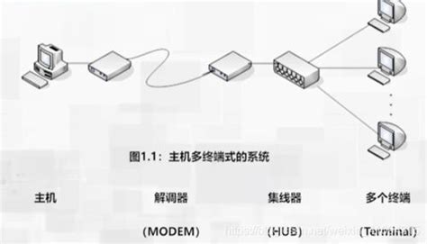 计算机网络发展的四个阶段，计算机网络发展的四个阶段及特点速网百科