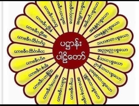 Yan Goon 🇲🇲 မြန်မာနိုင်ငံ ငလျင်ဘေးသင့် ပြည်သူများကို Facebook