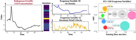 [PDF] TimeXer: Empowering Transformers for Time Series Forecasting with Exogenous Variables ...