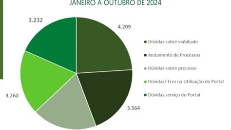 Notícias Portal Da Jucea Com Serviços 100 On Line Para Demandas