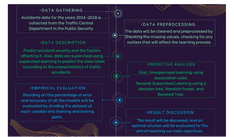 Figure 2 From Using Machine Learning Models To Forecast Severity Level