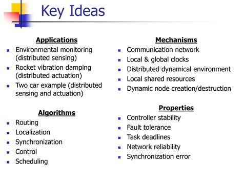 Ppt Comparing Models Of Computation For Real Time Distributed Control Systems Powerpoint