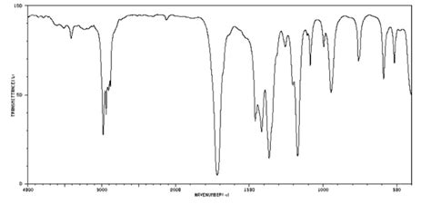 Annotate The Functional Groups On The Ir Spectra