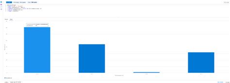 Analyzing Anomaly Scoring Mode For Web Application Firewall On Azure Application Gateway