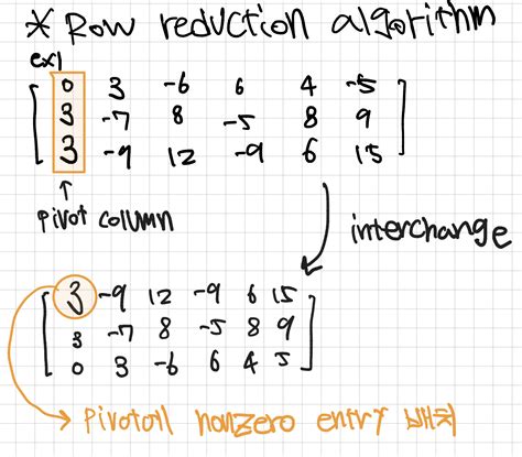 Gaussian Elimination Row Reductionechelon Form