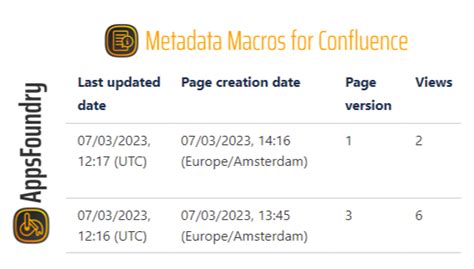 Metadata Macros For Confluence Atlassian Marketplace