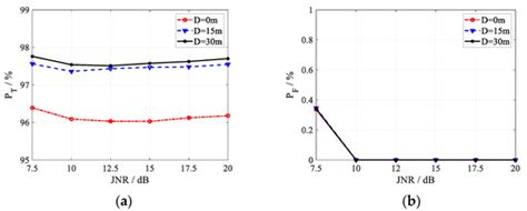 Sensors Free Full Text Cooperative Anti Deception Jamming In A Distributed Multiple Radar