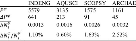 Percentile Recalculation Results When We Included Missing Articles In Download Scientific