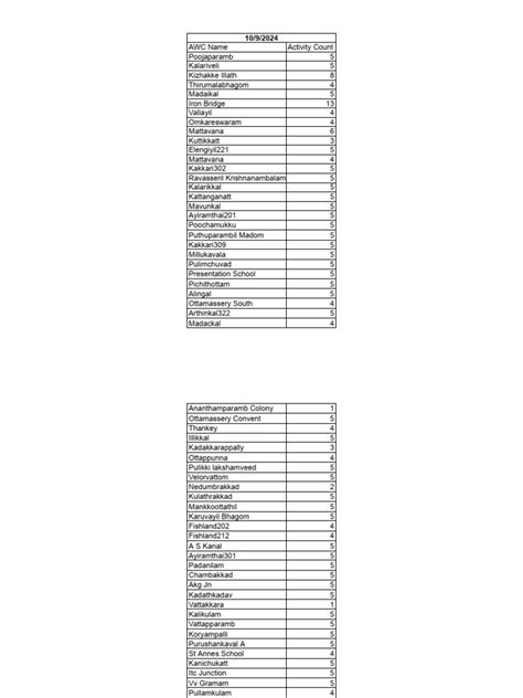 Vnd Openxmlformats Officedocument Spreadsheetml Sheetandrendition 1 Pdf