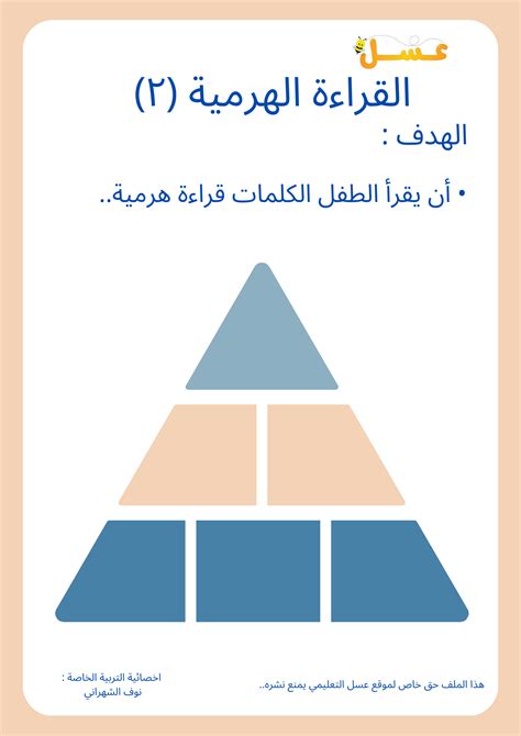 سلسلة تعلم حرف الثاء أصوات الحرف القصيرة حرف ث عــســـل