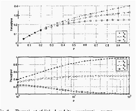 Figure 8 From Throughput Modelling And Fairness Issues In Csmaca Based