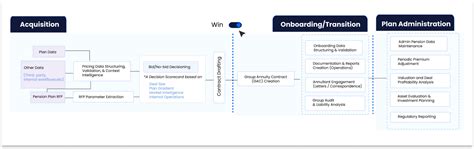 Streamline Pension Risk Transfer Operations With Ai Scribble Data