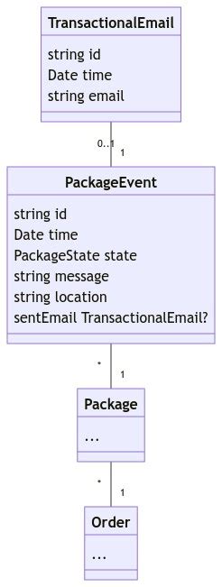 GitHub Trieb Work Schemabase The Schemabase Integration Framework To Build Custom Data Movers